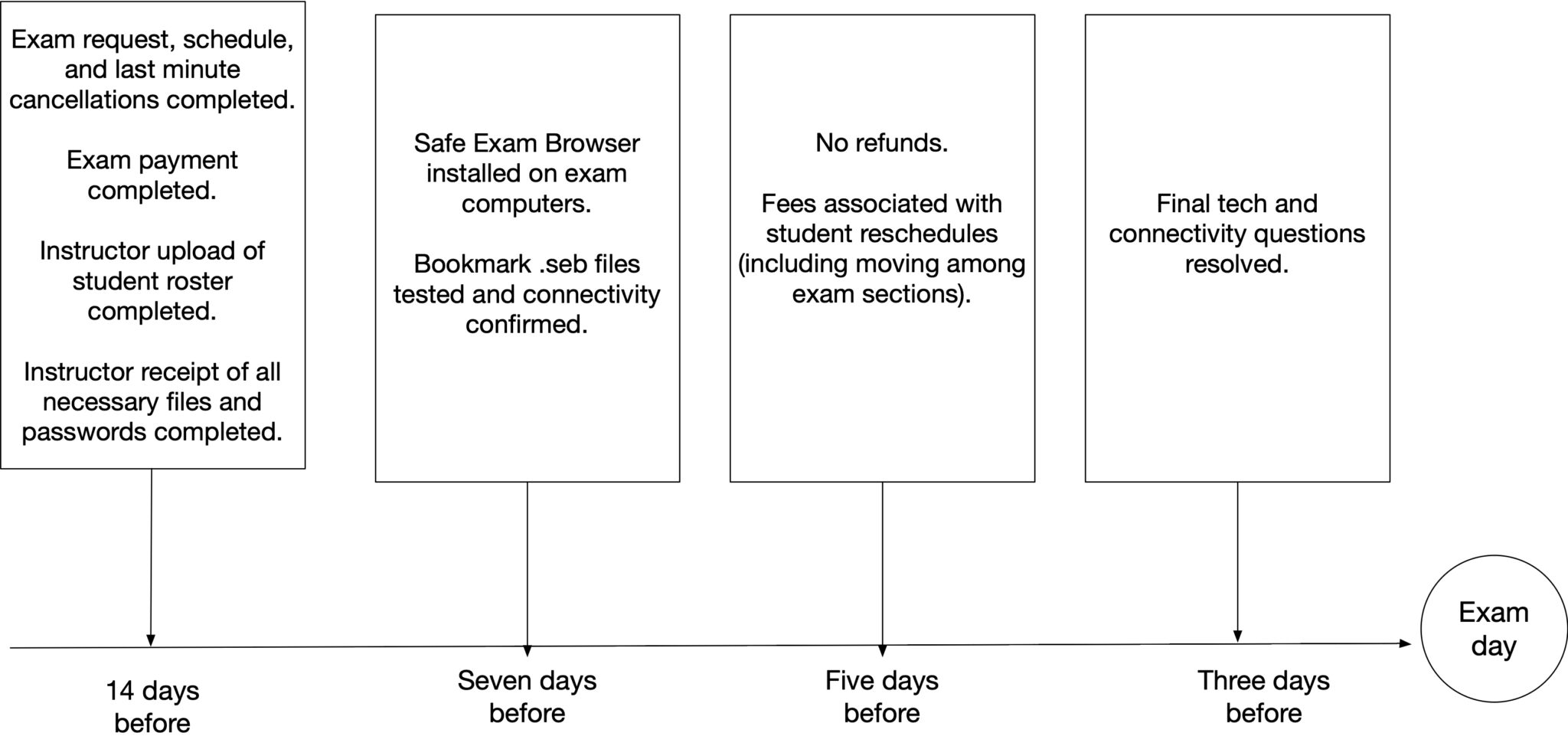 HAPS Exam Timeline and Refund Schedule - Human Anatomy and Physiology ...